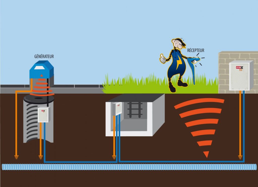 Systèmes de détection et d’avertissement de réseaux Courant